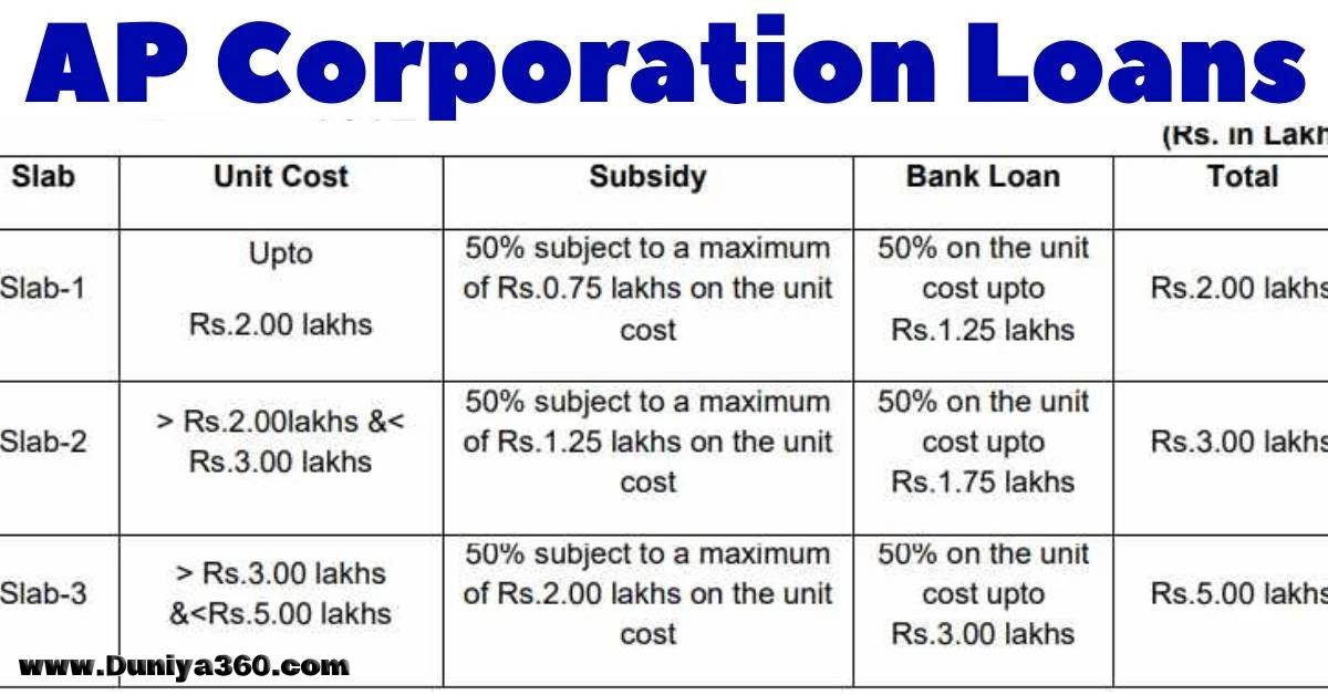 How To Apply For AP Corporation Loans 2025 Online Process » Duniya360